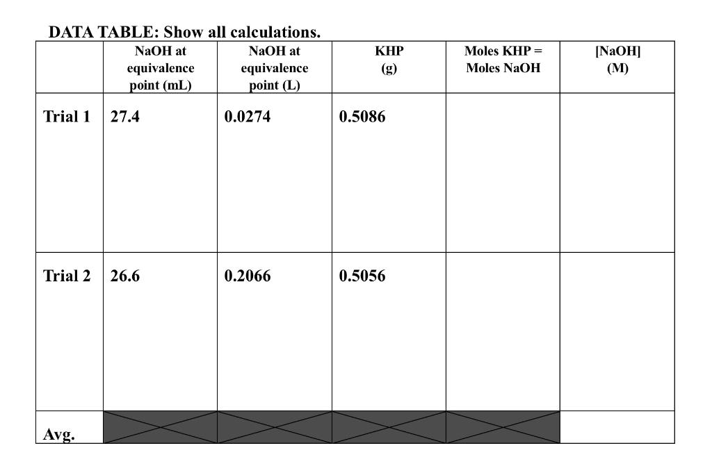 Solved DATA TABLE: Show all calculations. | Chegg.com