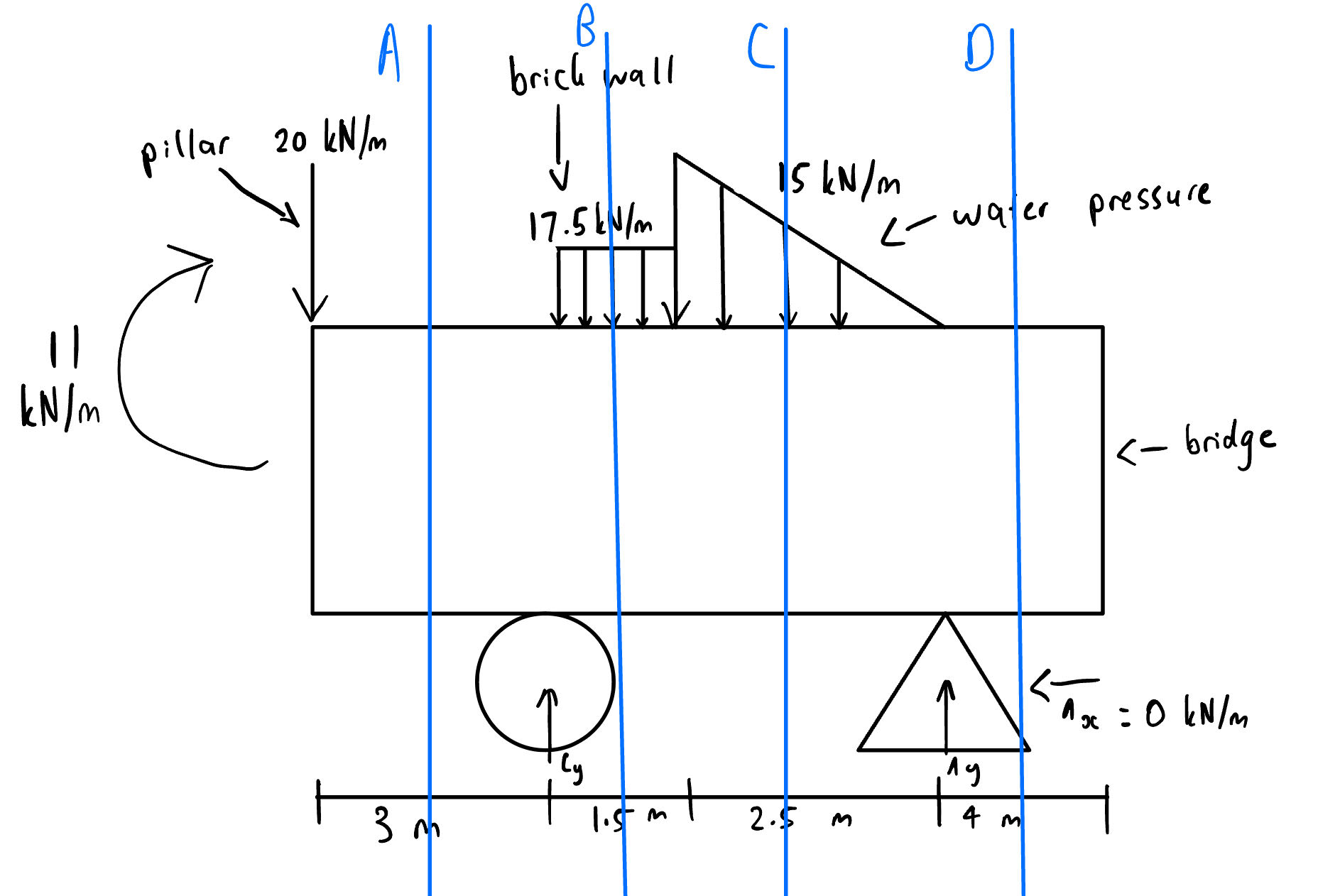 Solved Using method of sections. Calculate and draw the | Chegg.com