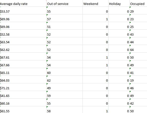 Create a linear regression model in microsoft excel | Chegg.com