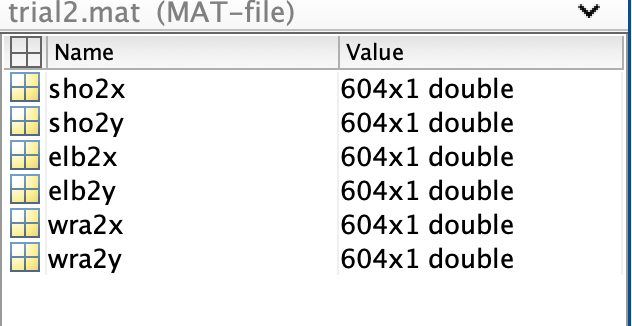 MATLAB Assignment A 65 kg subject performs the bicep | Chegg.com
