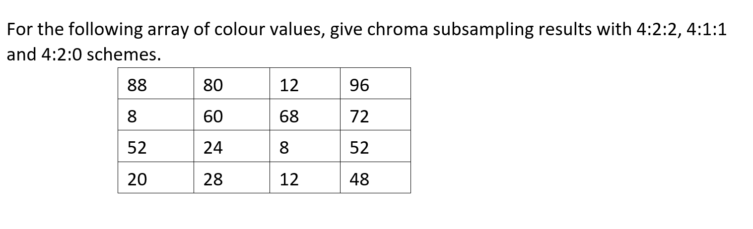 Solved For the following array of colour values, give chroma | Chegg.com