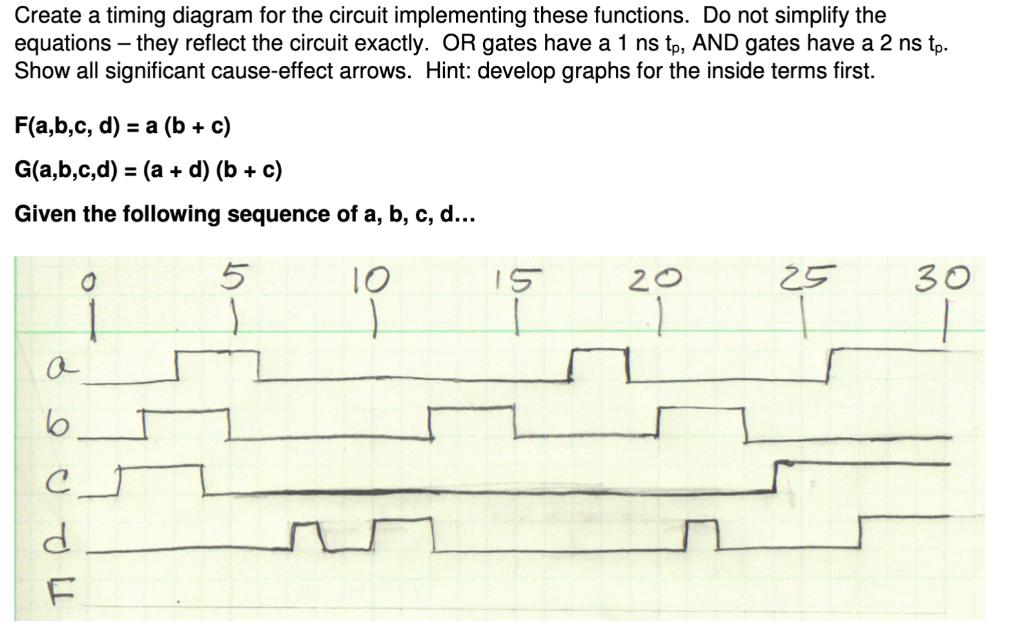 Solved Create a timing diagram for the circuit implementing | Chegg.com