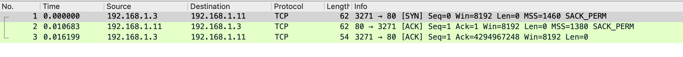 Solved Using Python Scapy Or Any Other Packet Analysis Tool 