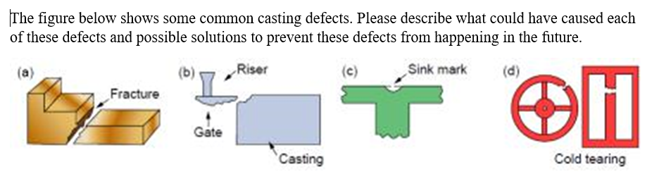 Solved The figure below shows some common casting defects. | Chegg.com