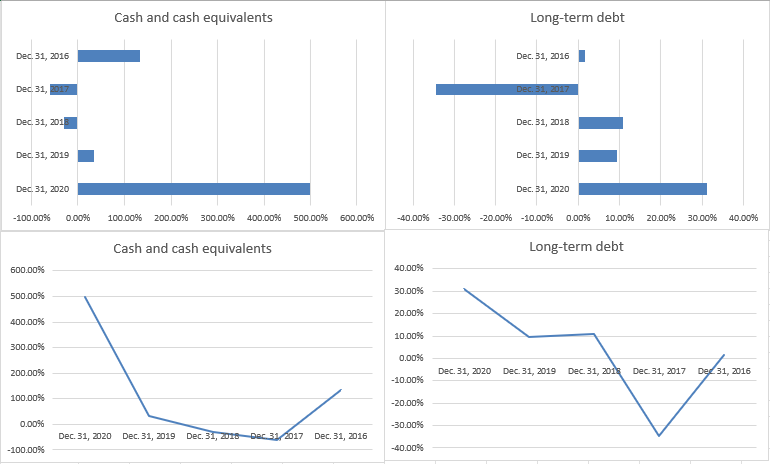 Solved Compare the 2 different companies graphs that just | Chegg.com