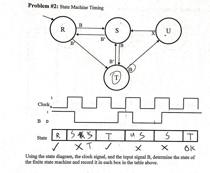 Solved Problem #2: State Machine Timing B' B' Clock State ノ | Chegg.com