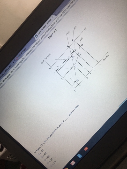 Solved The figure given below shows the revenue and cost | Chegg.com