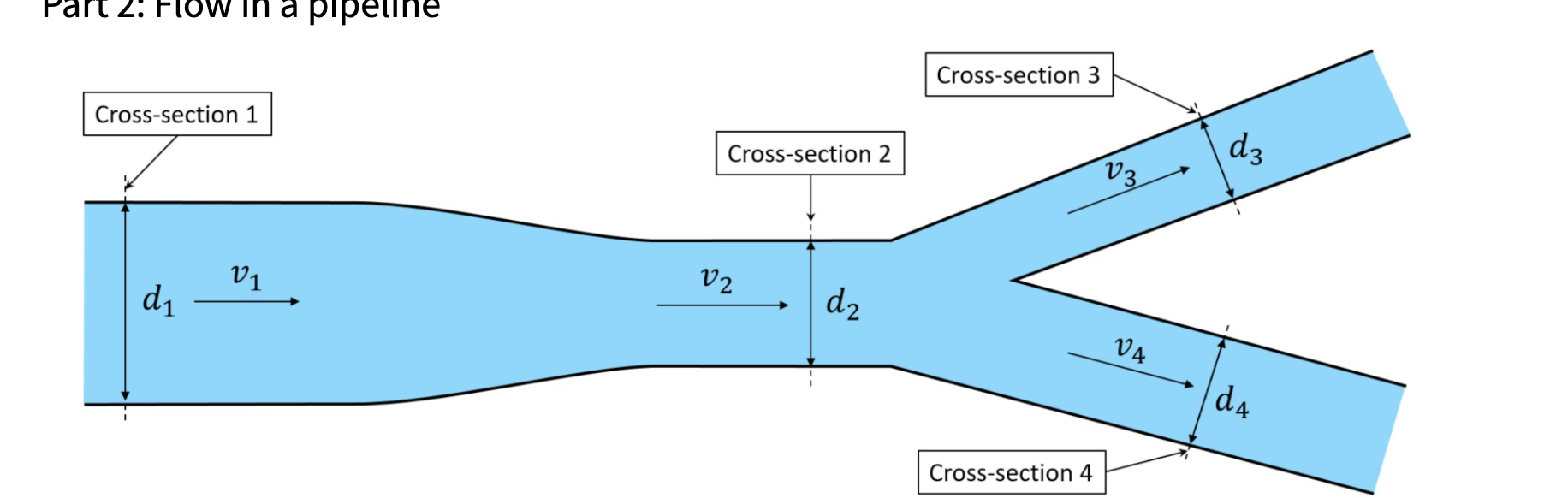 Solved A segment gate of radius 3m and width 1m is submerged | Chegg.com