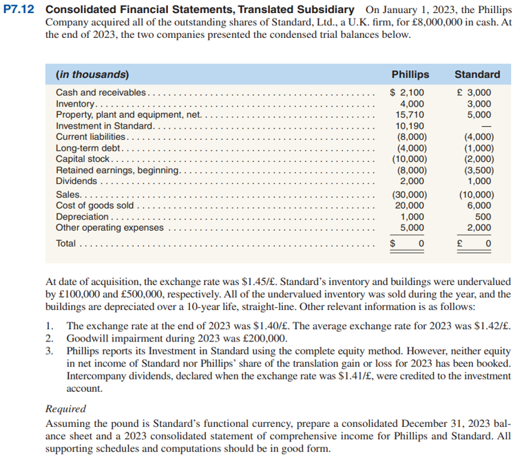Solved Consolidated Financial Statements, Translated | Chegg.com