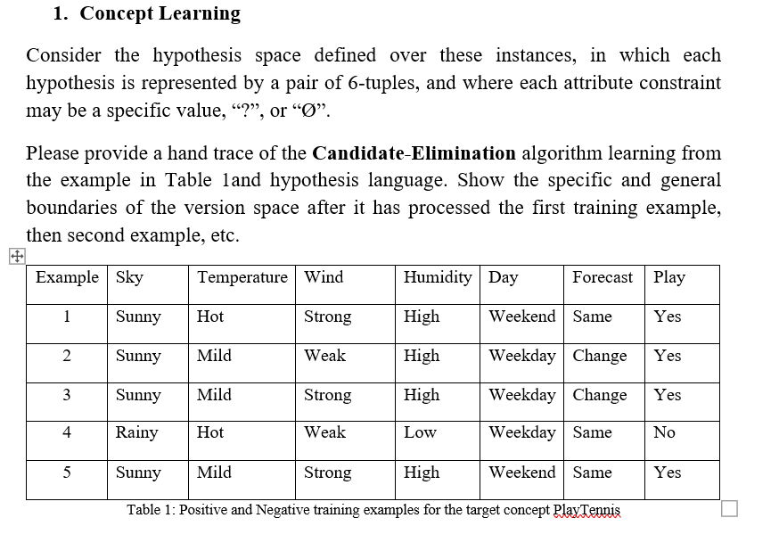 Solved 1. Concept Learning Consider the hypothesis space | Chegg.com