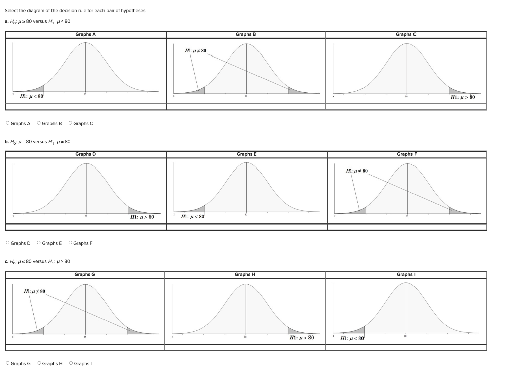 Solved Select the diagram of the decision rule for each pair | Chegg.com