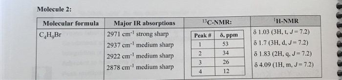 Molecule 2: Molecular formula Major IR absorptions | Chegg.com Molecule 2: Molecular formula Major IR absorptions | Chegg.com