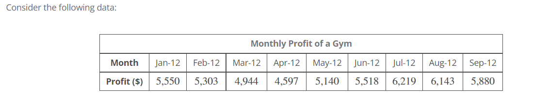 Solved Step 1 of 5: Determine the three-period moving | Chegg.com