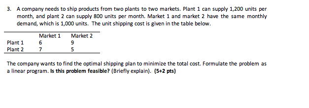 Solved 3. A company needs to ship products from two plants | Chegg.com