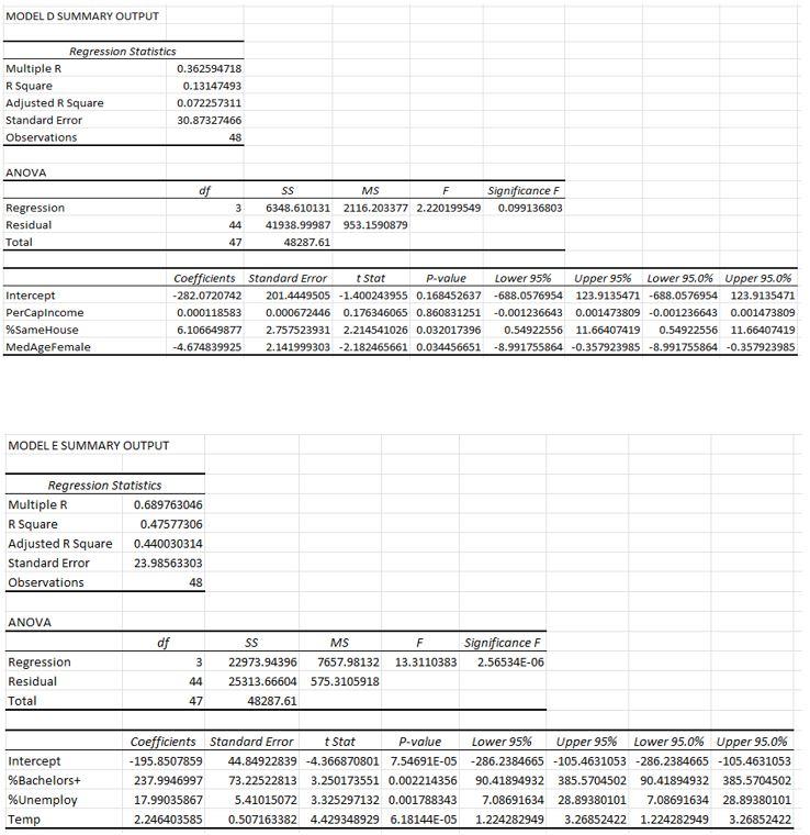 Download the “State Crime” Excel sheet; row 2 gives | Chegg.com