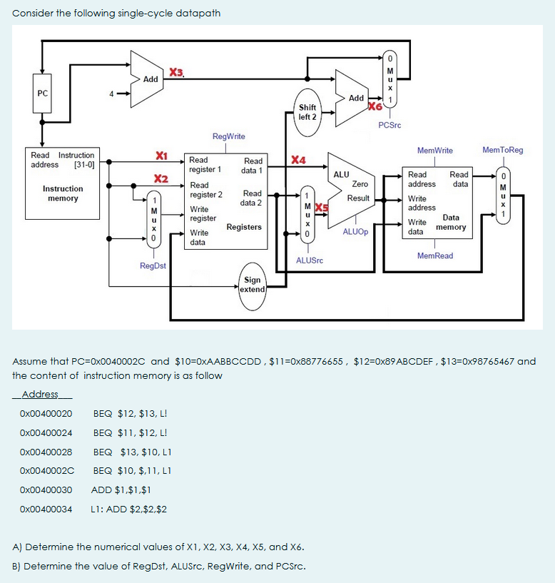 Solved Consider the following single-cycle datapath Assume | Chegg.com