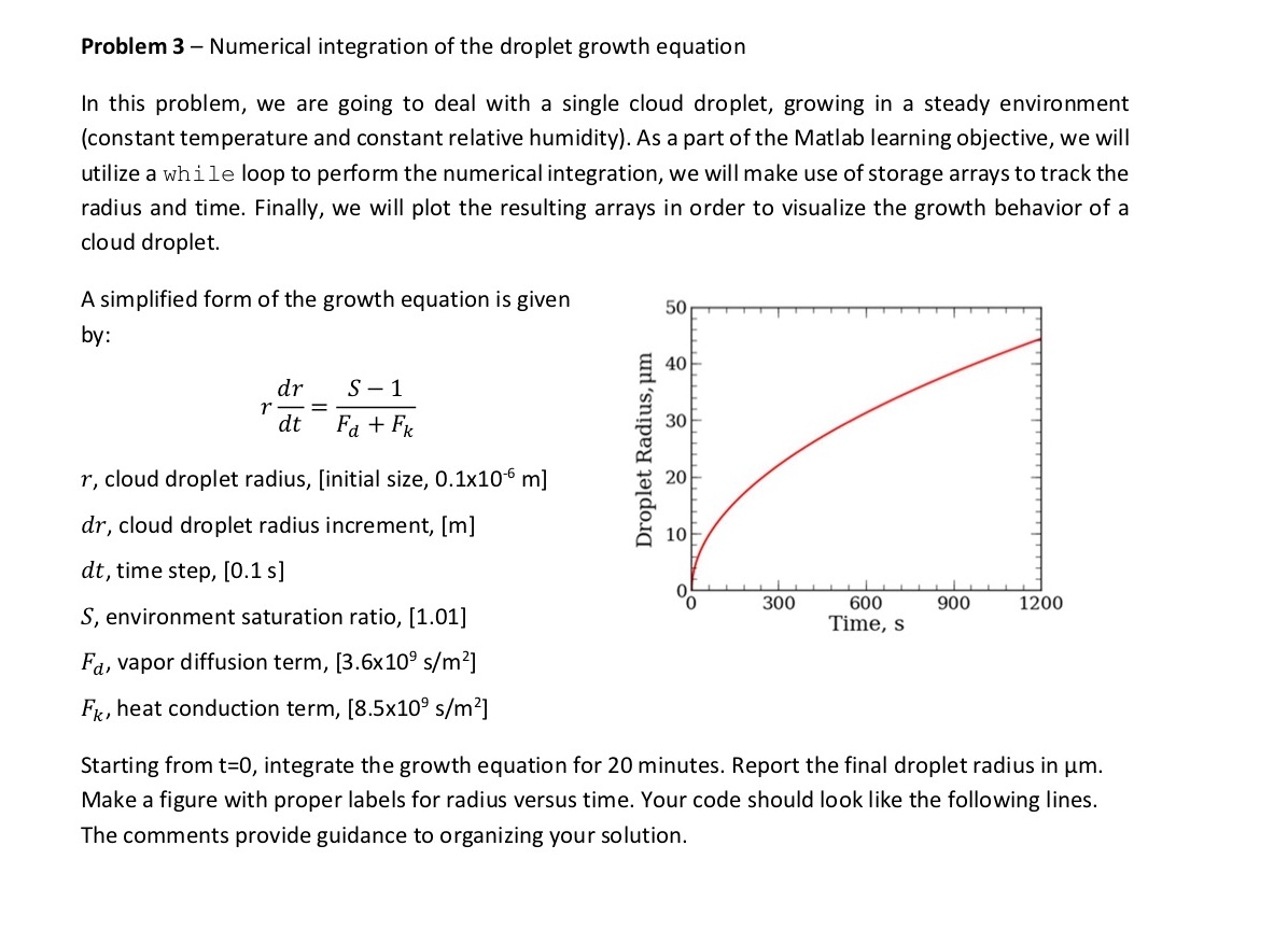 Solved Problem 3 - Numerical integration of the droplet | Chegg.com