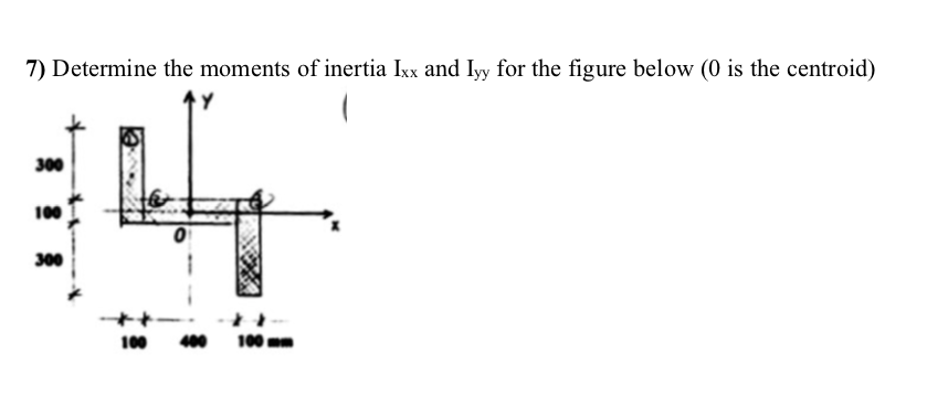 Solved 7) Determine the moments of inertia Ixx and Iyy for | Chegg.com