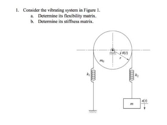 Solved 1. Consider the vibrating system in Figure 1. a. | Chegg.com