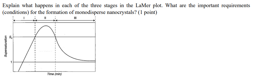 Solved Explain what happens in each of the three stages in | Chegg.com