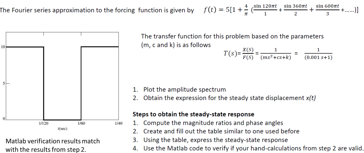 Solved The Fourier series approximation to the forcing | Chegg.com
