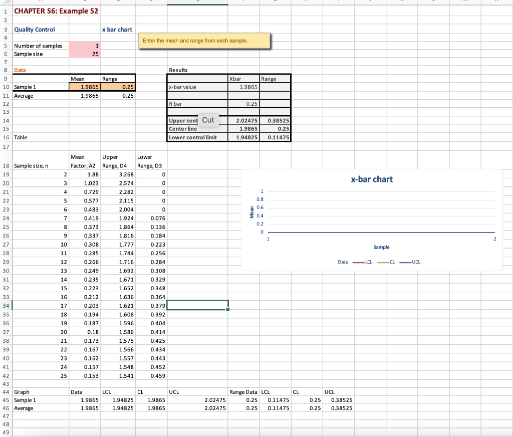 Solved x bar chart Enter the mean and range from each | Chegg.com
