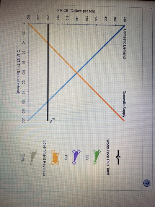 Solved Do No Harm: 6 Attempts: 3. Welfare effects of a | Chegg.com Solved Do No Harm: 6 Attempts: 3. Welfare effects of a | Chegg.com