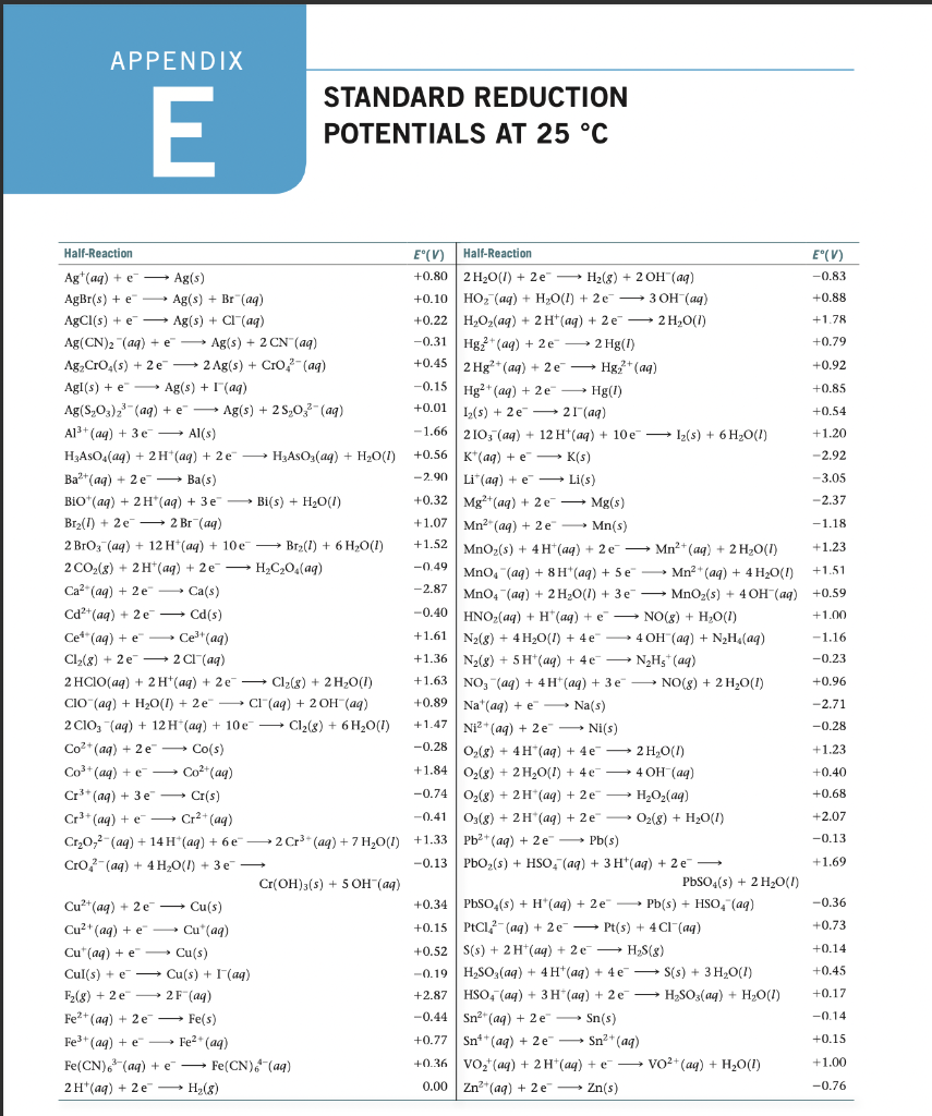 Solved Using standard reduction potentials from Appendix E, | Chegg.com