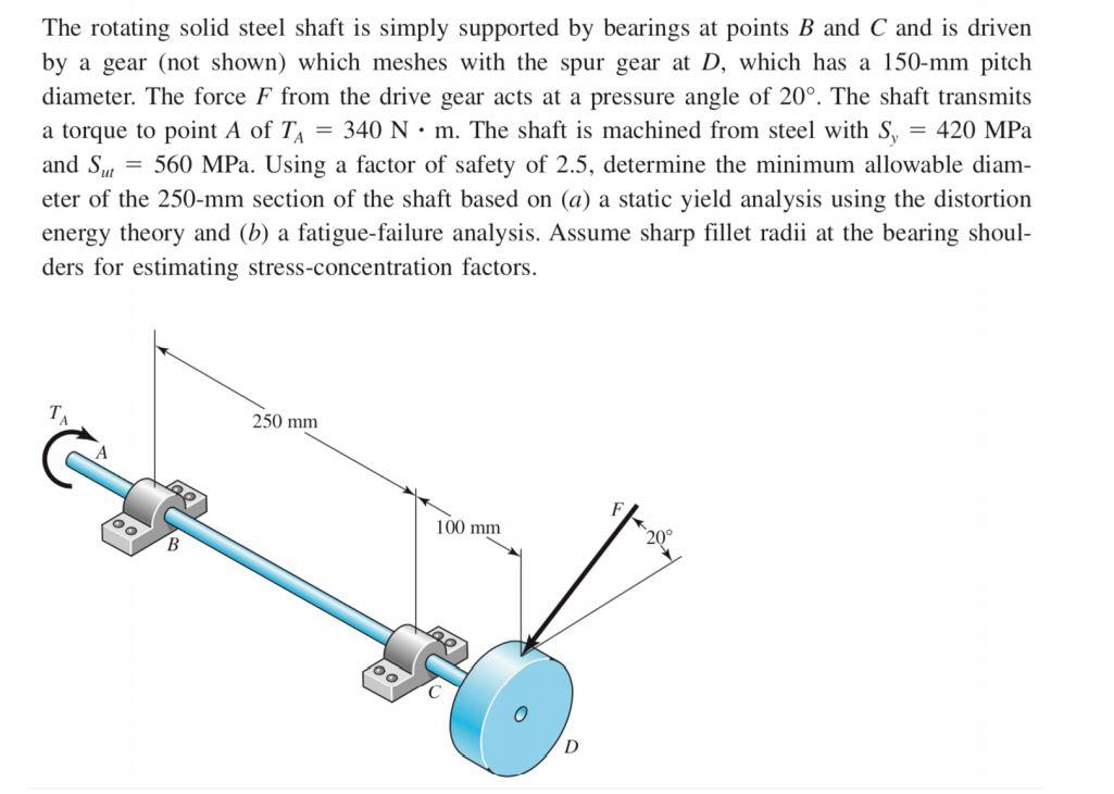 Solved The rotating solid steel shaft is simply supported by | Chegg.com