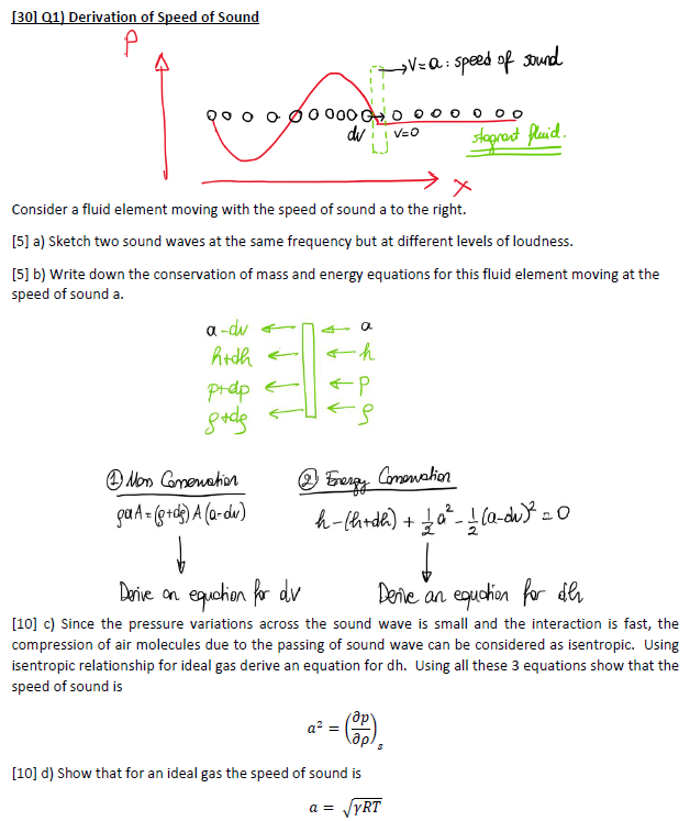 Solved [30] Q1) Derivation of Speed of Sound #V=Q: speed of | Chegg.com