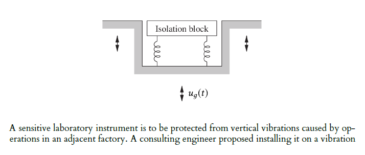 Solved Isolation block ele ug(t) A sensitive laboratory | Chegg.com