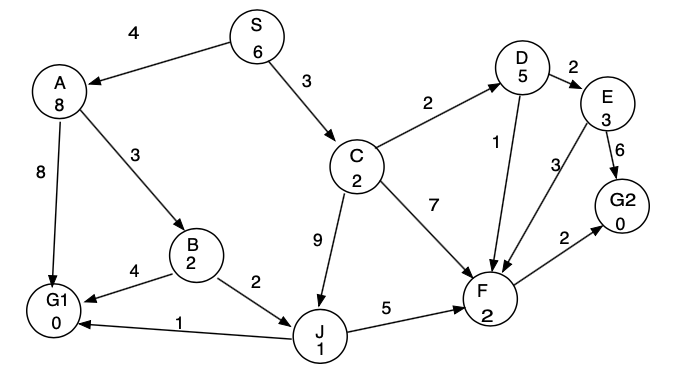 Solved For the following seach methods below, give both the | Chegg.com