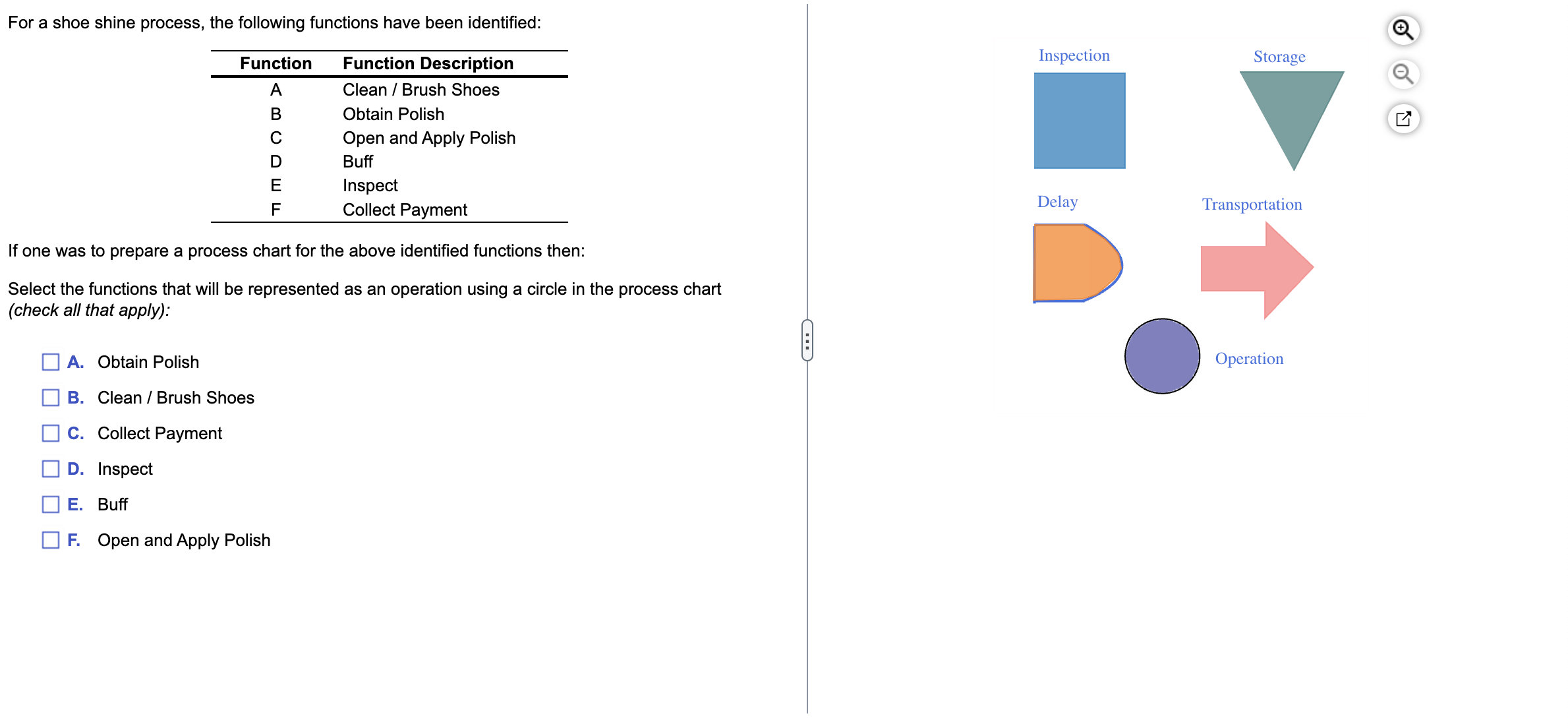 Solved For a shoe shine process, the following functions | Chegg.com