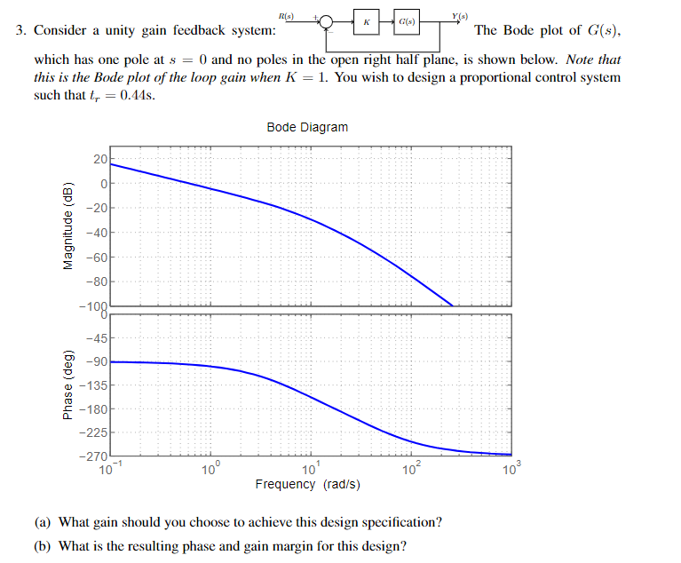 Solved Consider a unity gain feedback system The Bode plot | Chegg.com