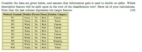Solved Consider the data set given below, and assume that | Chegg.com