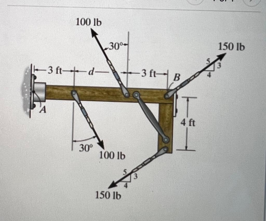 Solved Two couples act on the frame shown in (Figure 1). If | Chegg.com