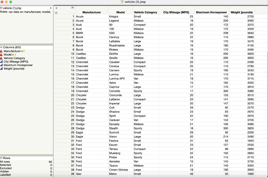 Open the vehicle JMP file and study it. You are to | Chegg.com