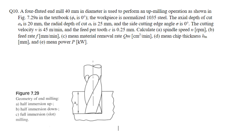 Solved 210. A four-fluted end mill 40 mm in diameter is used | Chegg.com