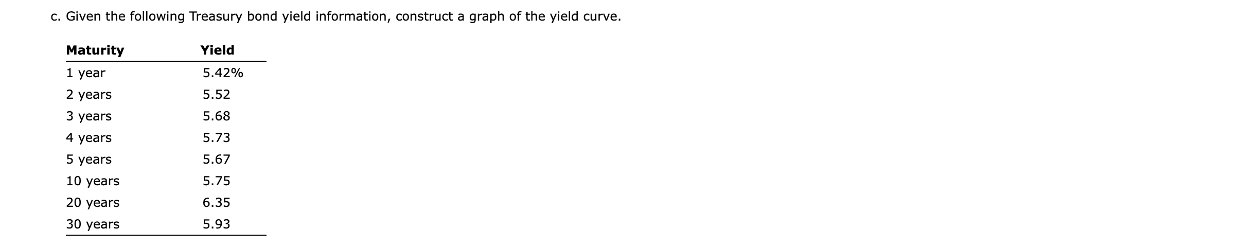 Solved f. Using the Treasury yield information in part c, | Chegg.com Solved f. Using the Treasury yield information in part c, | Chegg.com