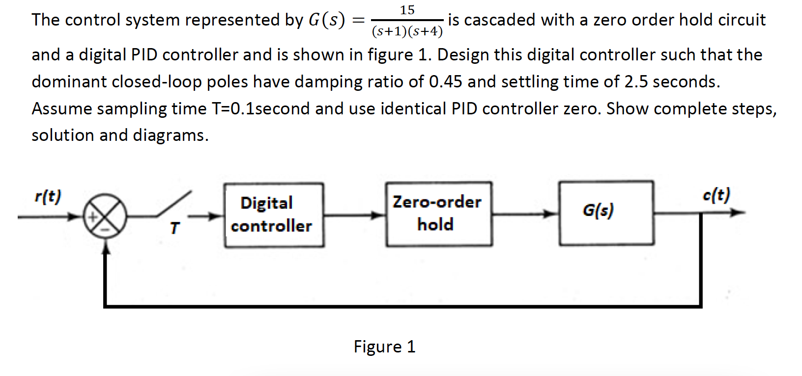 Solved The control system represented by G(s)=(s+1)(s+4)15 | Chegg.com