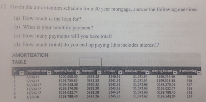 Solved Given the amortization schedule for a 30 year | Chegg.com