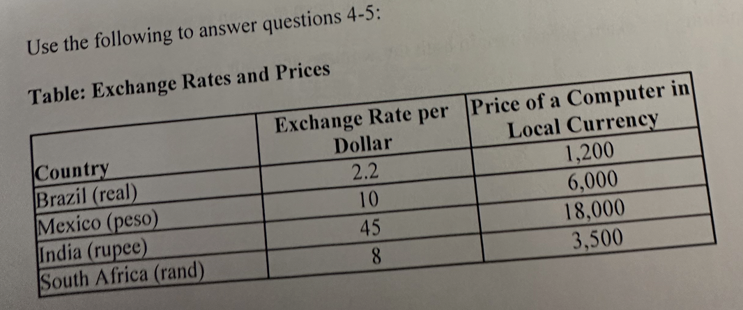 Use the following to answer questions 4−5 : Prices4. | Chegg.com