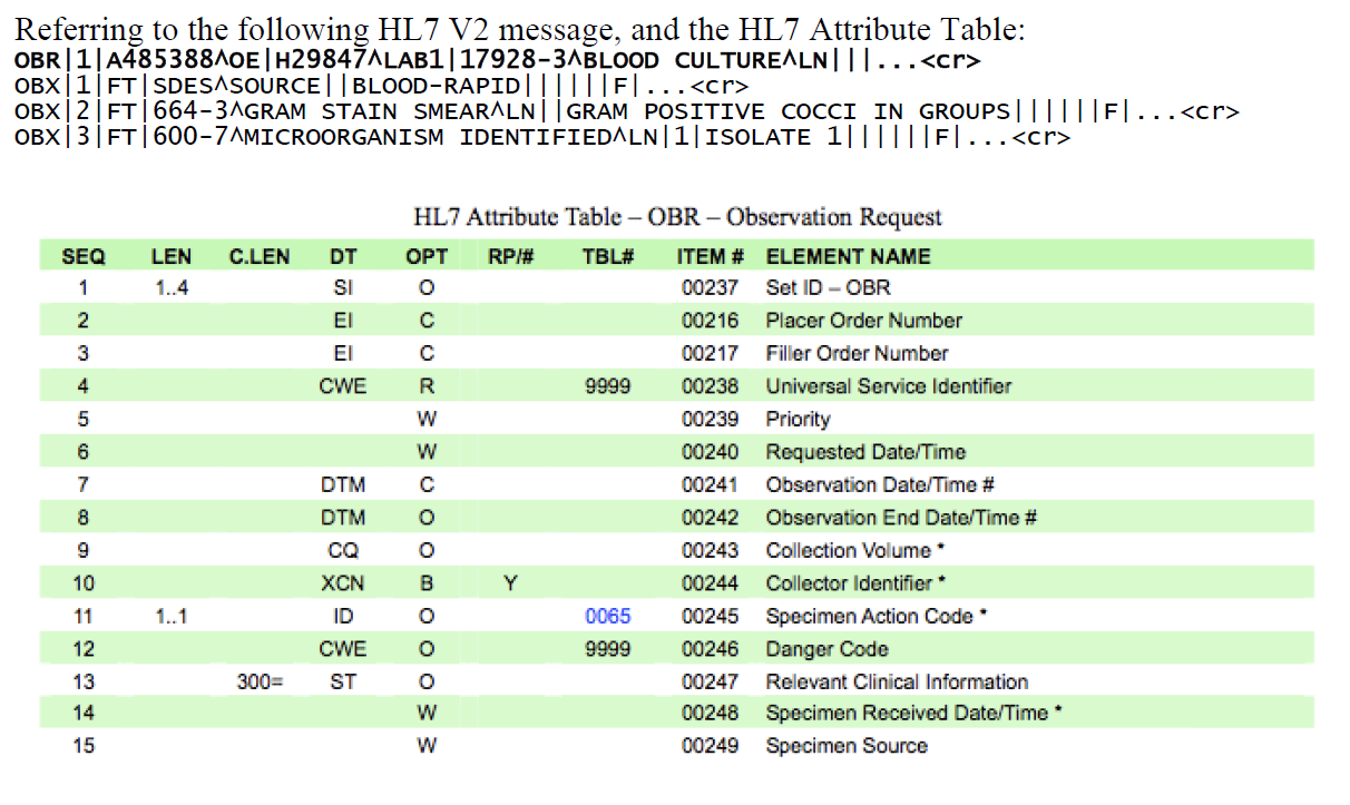 Referring to the following HL7 V2 message, and the | Chegg.com