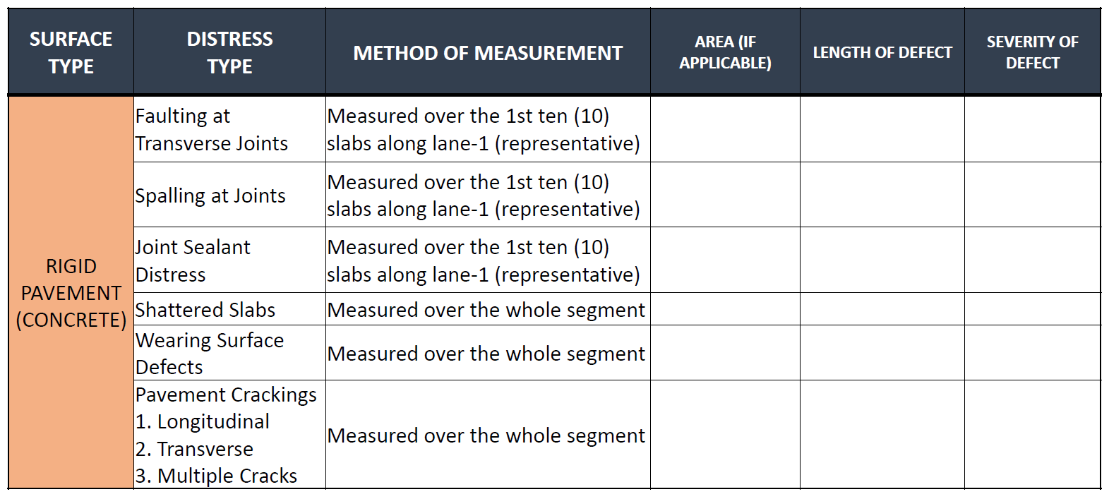 Solved A road (S03651LZ), first destination 1st | Chegg.com