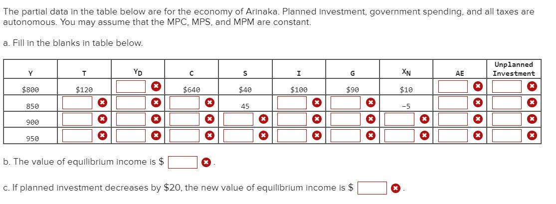 Solved The partial data in the table below are for the | Chegg.com