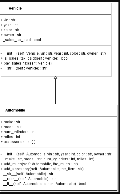 Solved Goal: Implement and test the Automobile class as | Chegg.com