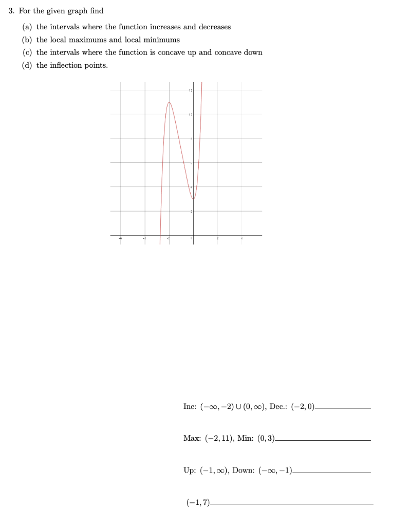 Solved 3. For the given graph find (a) the intervals where | Chegg.com