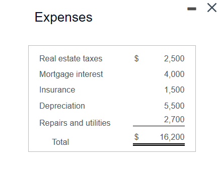 Total indirect home office expenses Total expense for | Chegg.com