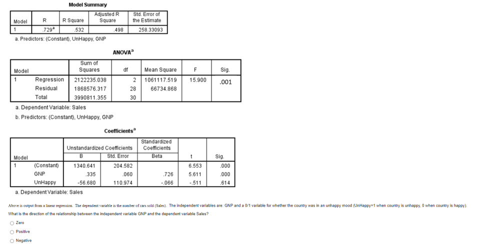 Solved Model Summary Adjusted R Model R R Square Square .729 | Chegg.com