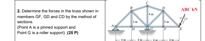 Solved 2. Determine the forces in the truss shown in members | Chegg.com